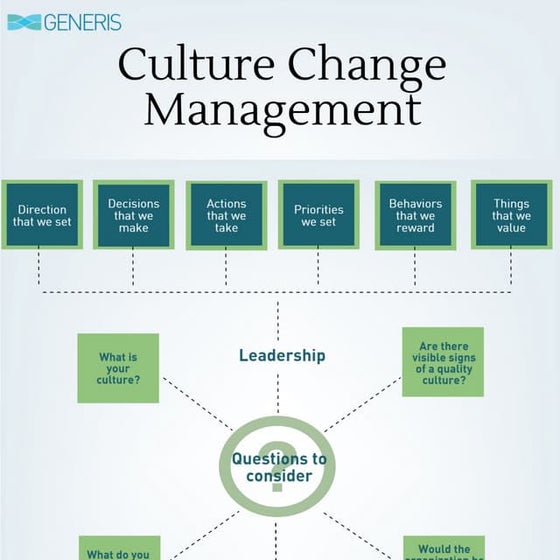 The Foundations of a Quality Culture in Manufacturing | PDF