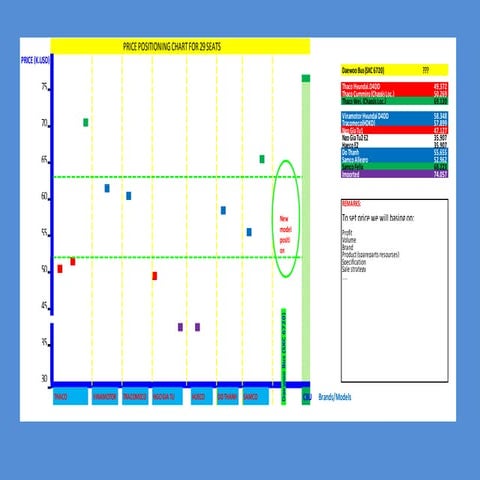 New model price position | PPTX