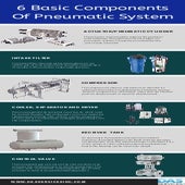 6 basic components of pneumatic system