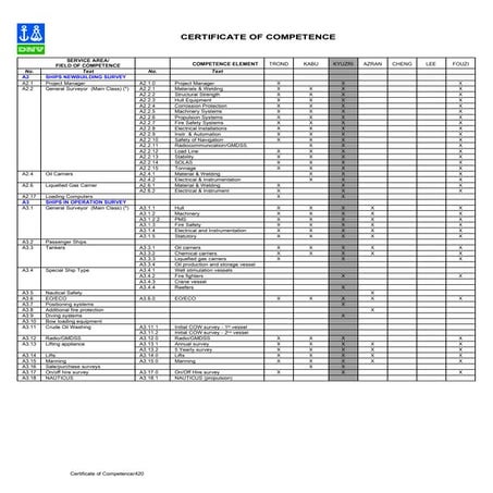 DNV Certificate Of Competence | PDF