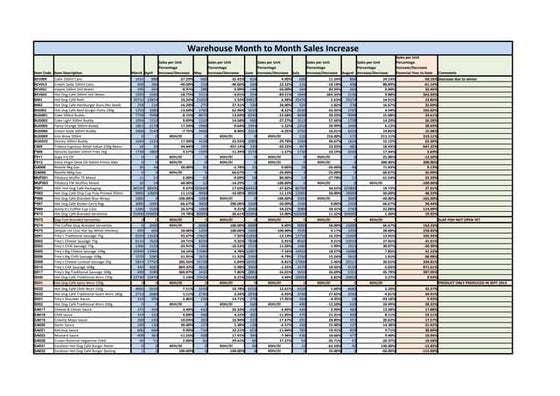 Example Warehouse Monthly Report Template | DOCX | Logistics | Business