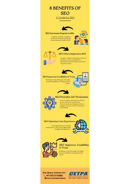 Top 6 Benefits of Java.pdf