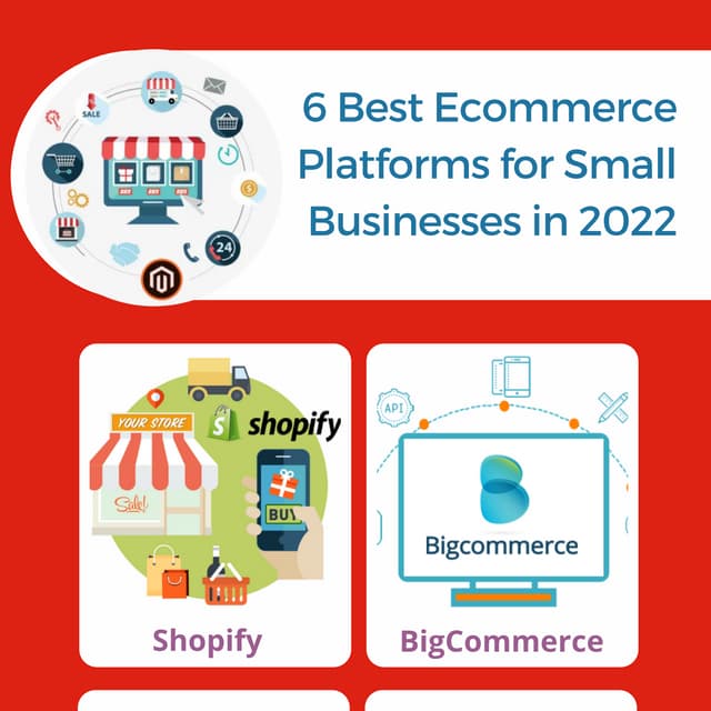 6 Best Ecommerce Platforms For Small Businesses in 2022.pdf