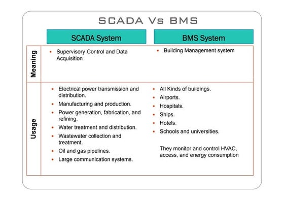 BMS Automation wiring | PPT
