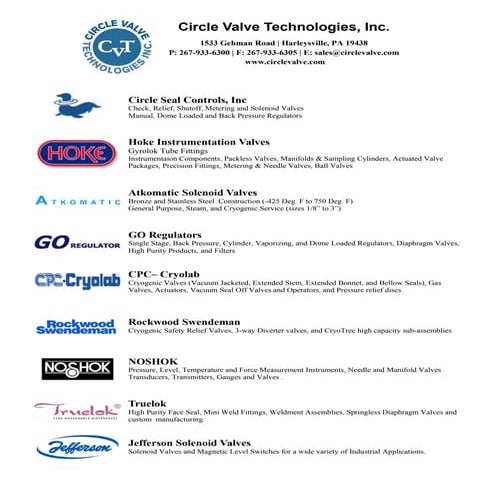 CVT Line Card 2017 | PDF