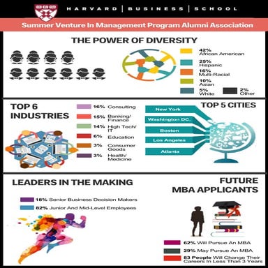 HBS SVMP alumni survey infographic | PDF
