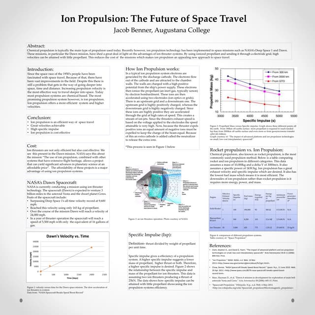 Ion Propulsion Poster | PPTX | Chemistry | Science