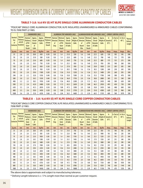 Mesh to micron conversion chart | PDF