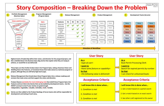 Problem Solving A3 Approach | PDF