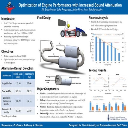 Capstone-Poster-FSAE-1-Final | PDF