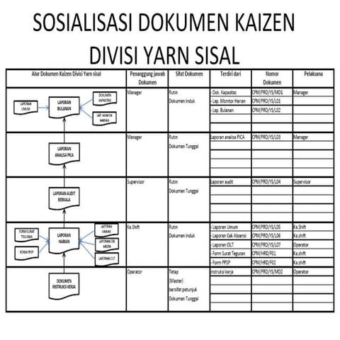Sosialisasi Dokumen | PPT