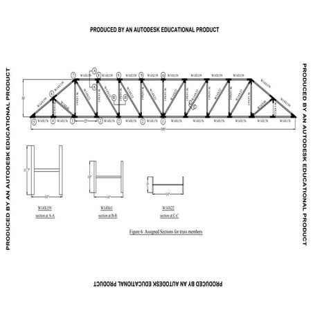 Truss-Model | PPT