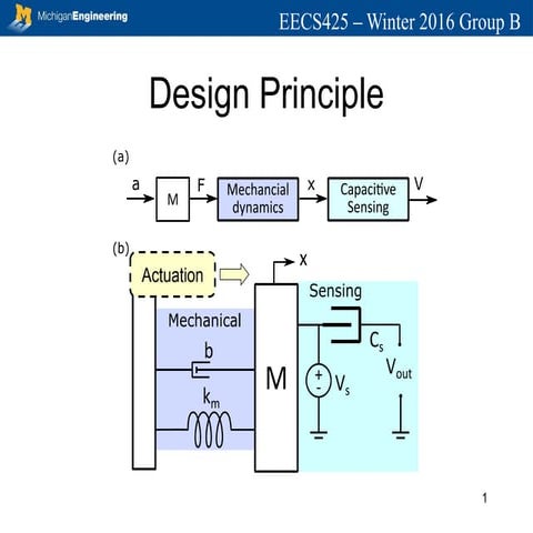 Figures and Photoes | PPT