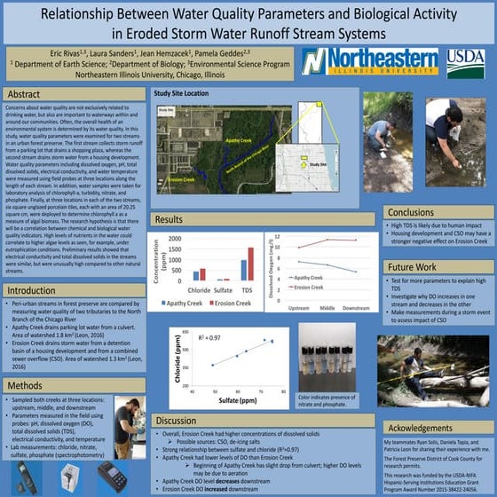 Eric final AGUA research project poster | PPTX