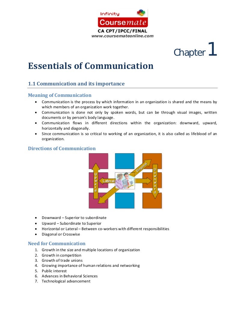 6 communication sample