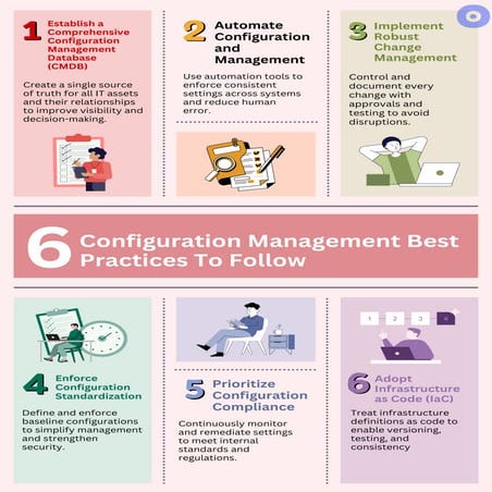 6 Configuration Management Best Practices To Follow in 2025.pdf