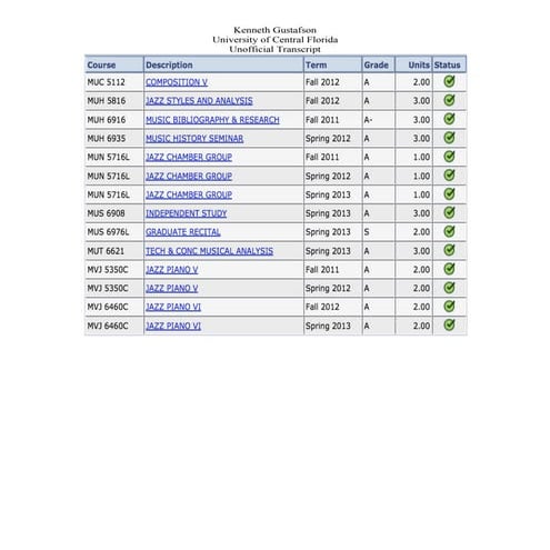 Ken Gustafson UCF Transcripts | PDF