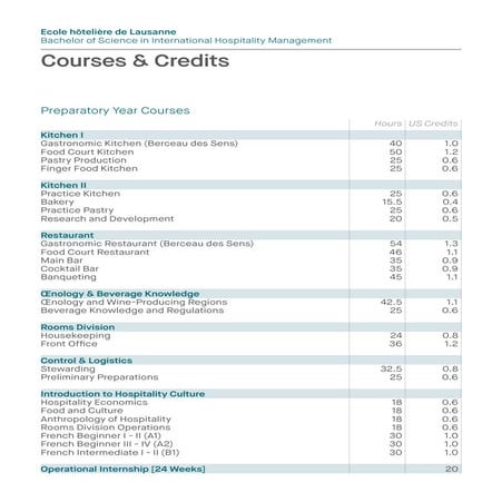 bachelor-hospitality-management-courses-credits | PDF