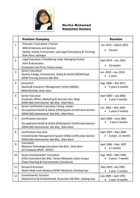 Laboratory chemicals | PDF
