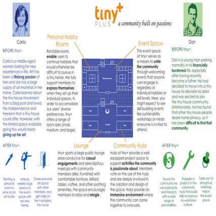 Final Interaction Map | PPT