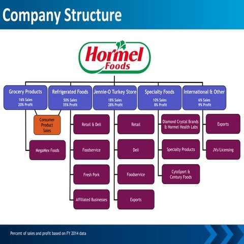 Hormel Fact Sheet_20141231 | PDF