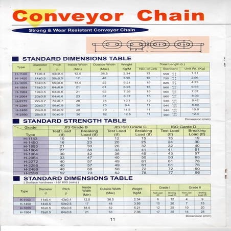 CATALOG LINK CHAIN | PDF