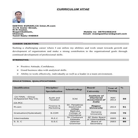 Muhammad Ateeq CV | DOC