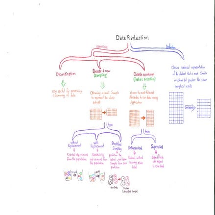 6 Data Reduction | PPT