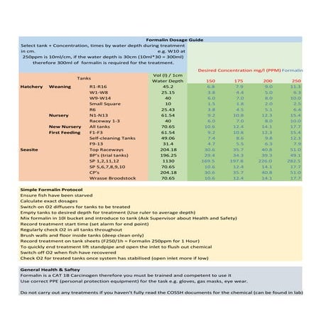 Formalin Protocols | PDF