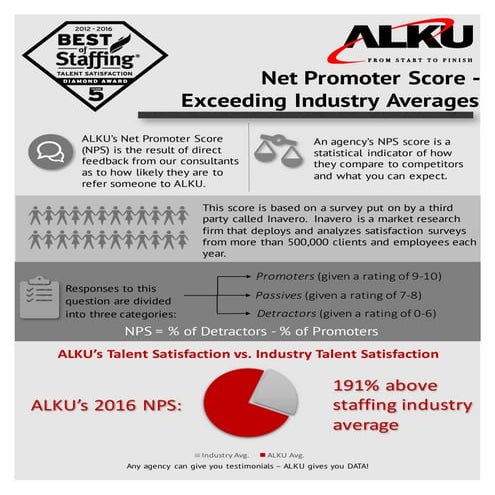 ALKU Talent NPS | PDF