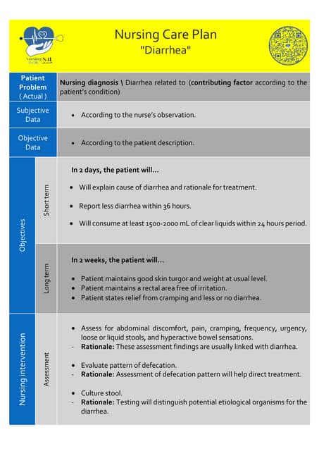 Decreased Cardiac Output Nursing Care Plan | PDF Decreased Cardiac Output Nursing Care Plan | PDF