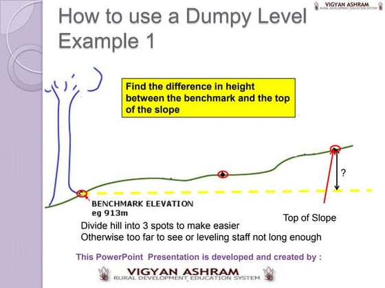 5 dumpy levels. levelling techniques | PPT
