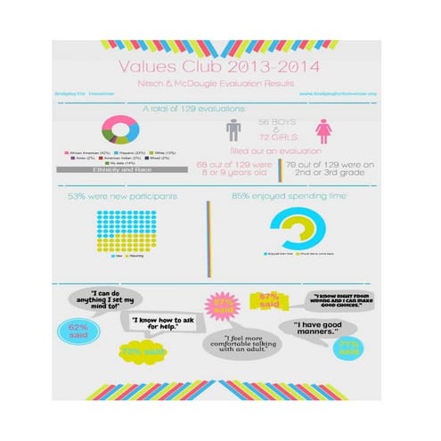 Values Club LinkedIn | DOCX