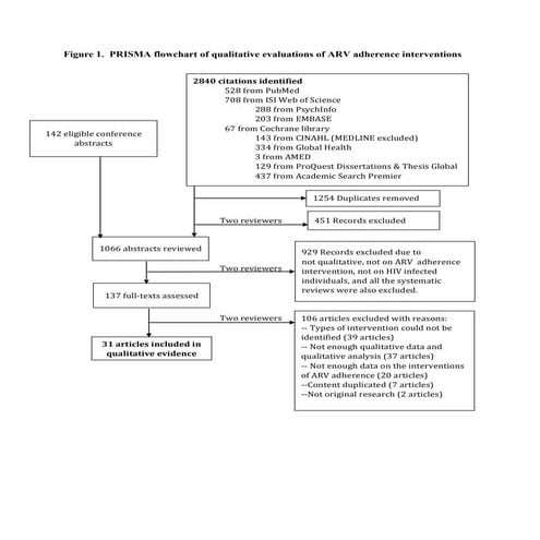 Cultural Differences | PDF