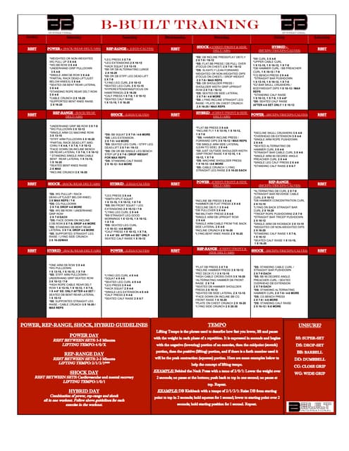 Power bodybuilding-12-week-logs | PDF