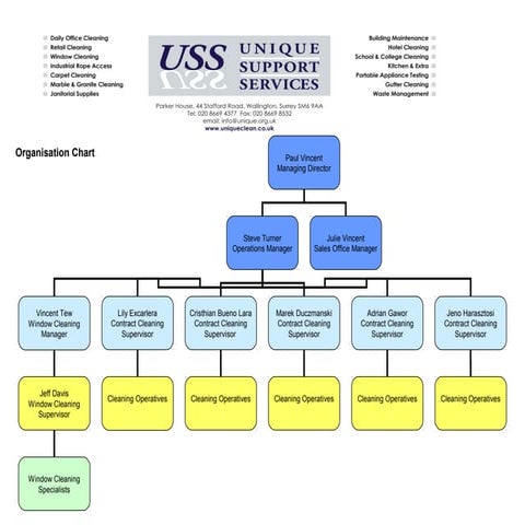 USS Organisation Chart | PPT