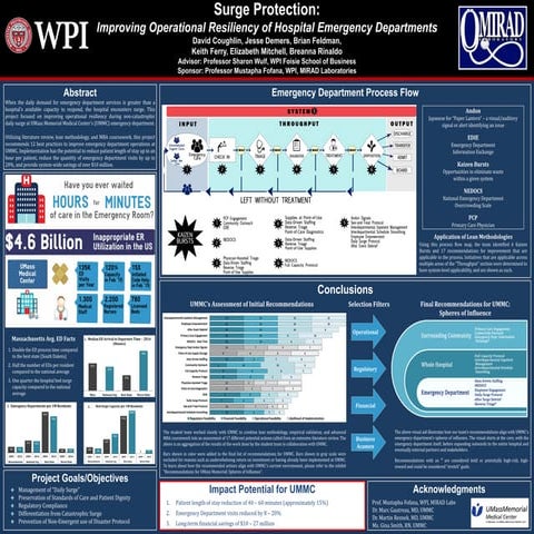 MBA Final Poster V14 | PDF