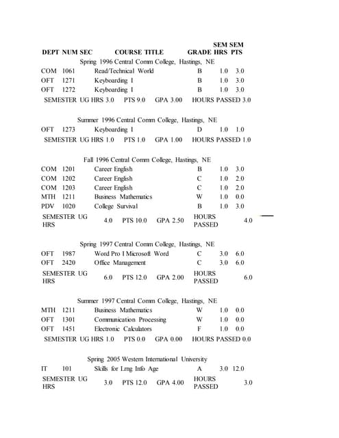 final unofficial transcript | DOCX