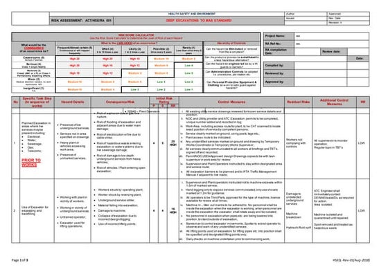 9 lifting operations with tower crane risk assessment templates | DOCX