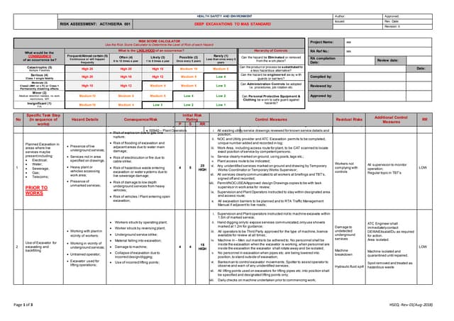 23 casting of concrete slabs risk assessment templates | DOCX
