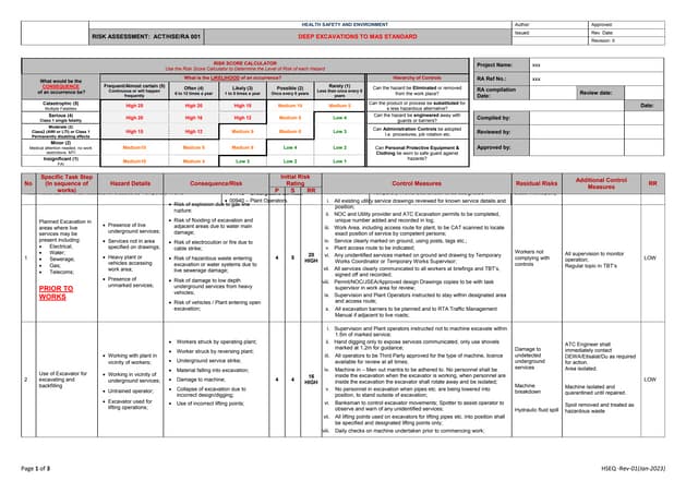 23 casting of concrete slabs risk assessment templates | DOCX