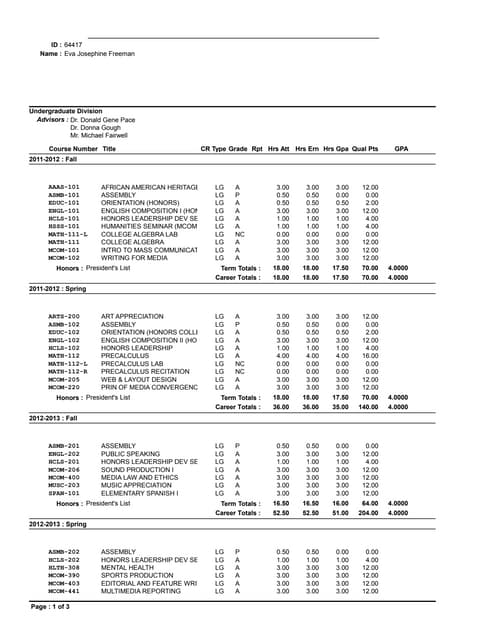college transcript | PDF | Undergraduate Education | College Education