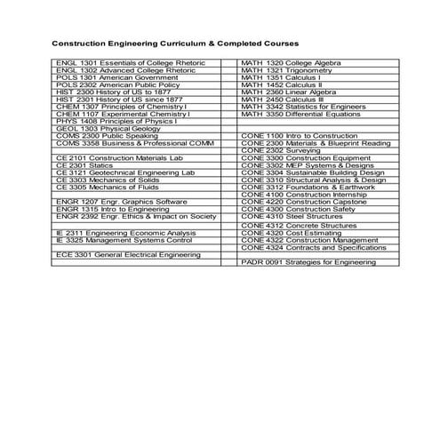B.S. Construction Engineering Curriculum | PDF