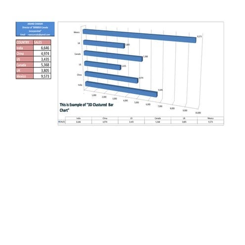 3D_Clustered_Bar_Chart | PDF