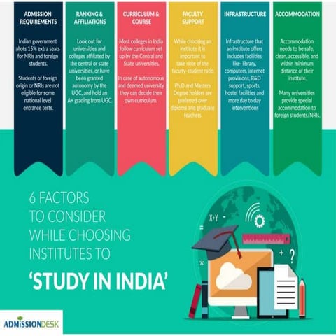 6 factors to consider while choosing institutes to | PPT