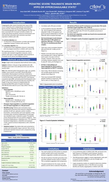 GCS-Pupils score in Traumatic Brain Injury | PPT