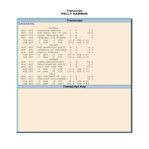 Transcript Graduate MBA | PDF