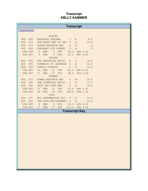 Unofficial Transcript | PDF