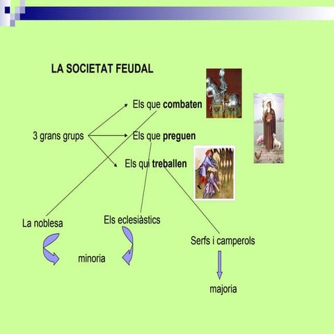 Feudalisme | PPT