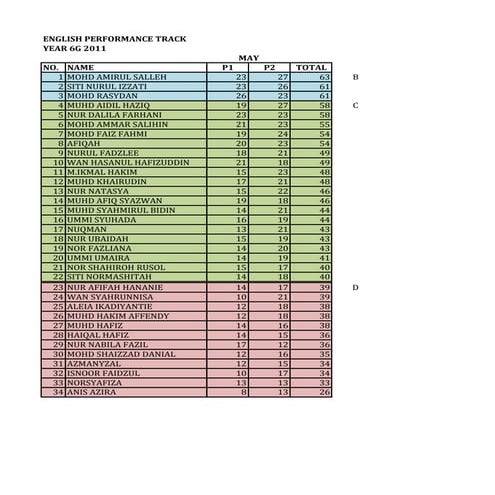 5 b performance track | XLSX